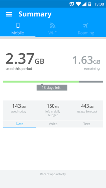 Data Usage Monitor Apps: 10 Best Tools To Manage Mobile Data On Android