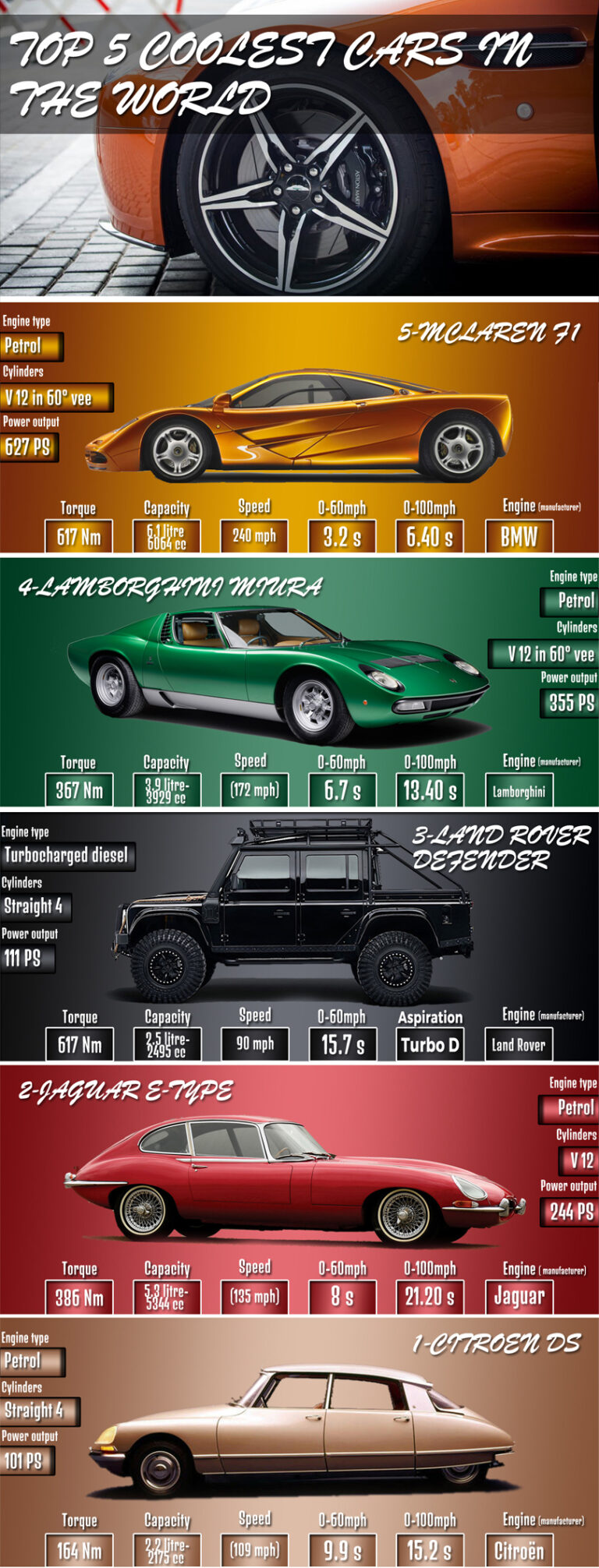 The top 5 Coolest Cars in the World