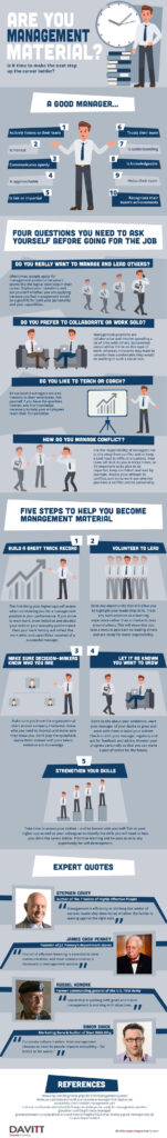 Are You Management Material? (Infographic)