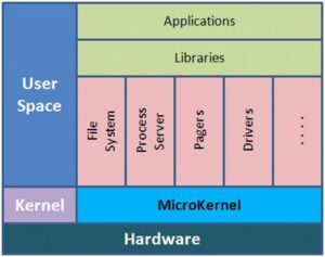 Types of Operating System In Computer - Complete Connection
