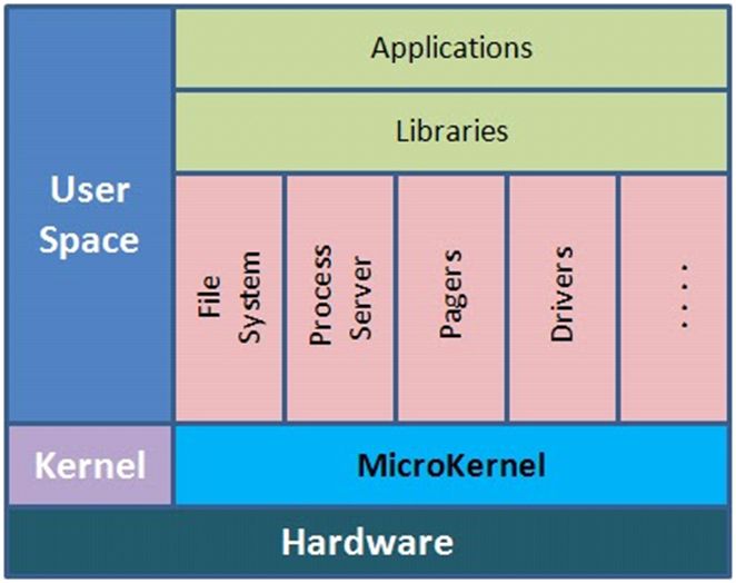 Types of Operating System In Computer - Complete Connection Complete ...