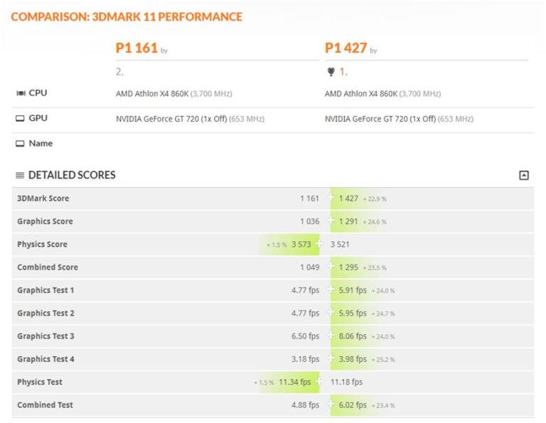The Better the Game Booster, the Easier the Game Optimization ...