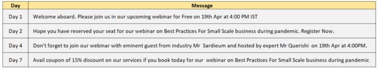 Push Notification- Accept Or Discard? What’s There For Users And How ...