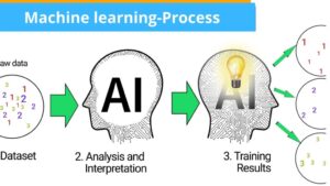 Key Differences Between Data Science And Machine Learning » Complete ...