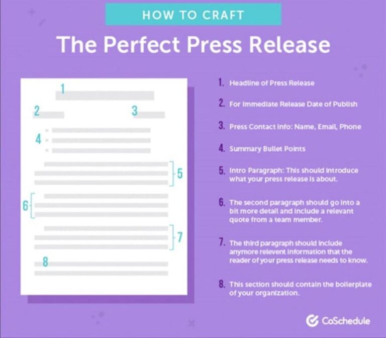 How to Write a Press Release: The Definitive Guide (2025) - Complete ...
