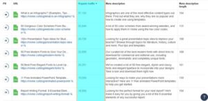 A Detailed Tutorial On How To Write Ideal Meta Description » Complete ...