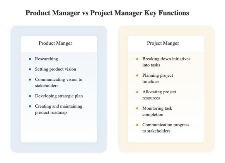 How Different Is A Product Manager From A Project Manager? » Complete ...