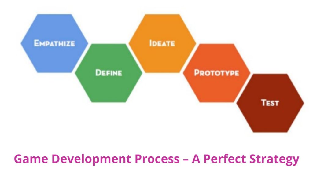 The Future Of Game Development In 2025 » Complete Connection Complete ...