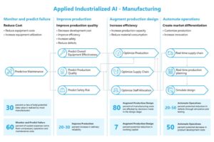 2025 Digital Transformation Trends That Are Behind Industry 4.0 ...
