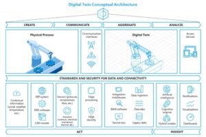 2025 Digital Transformation Trends That Are Behind Industry 4.0 ...