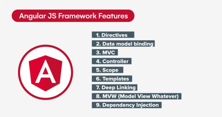 Top 10 Popular AngularJS Frameworks - Complete Connection