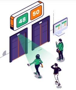 People Counting Technology is Vital for Public Places