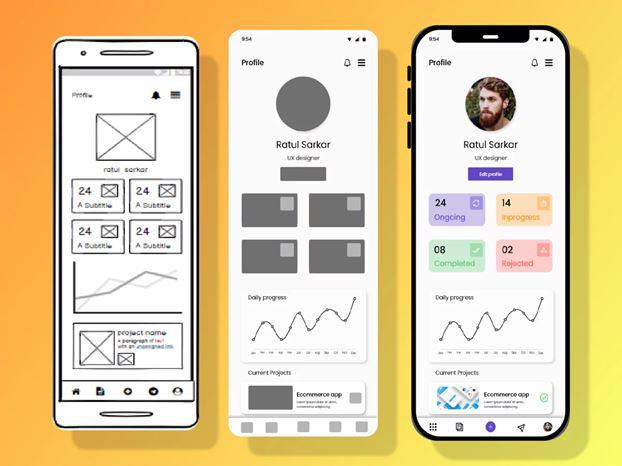 How To Design A Great Mobile App: The Process Of App Design - Complete ...