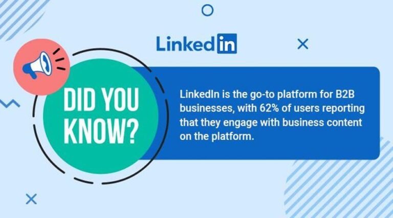 How To Choose The Right Social Media Platforms For Your Business ...